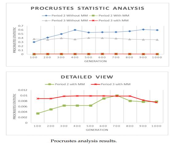 In our experimental results, we found that, by considering allpossible ...