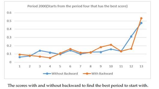 In our experimental results, we found that, by considering allpossible ...