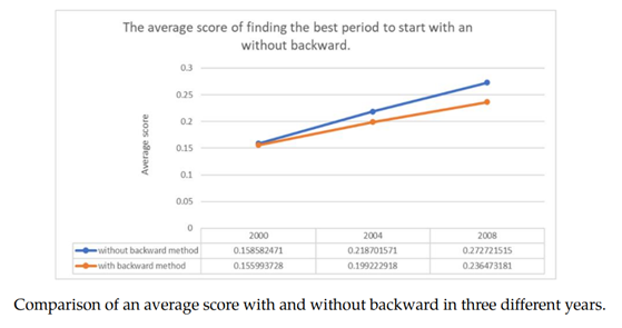 In our experimental results, we found that, by considering allpossible ...